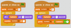 Hour of Code e Matematica | Articoli | DLive Matematica