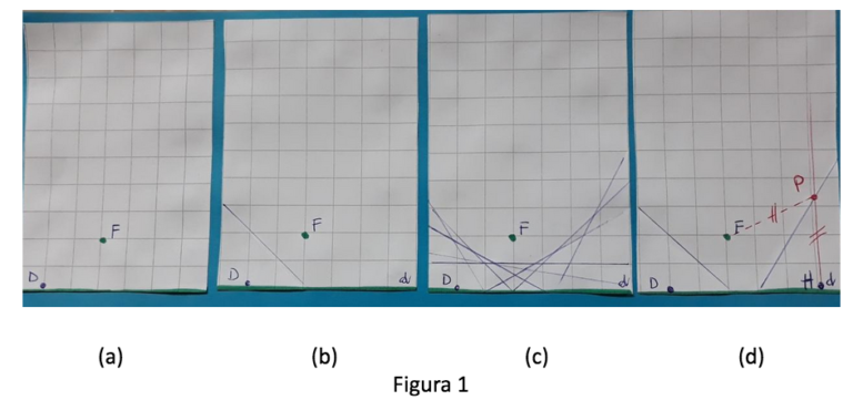 La parabola in piega e in coordinate: dagli origami a GeoGebra ...