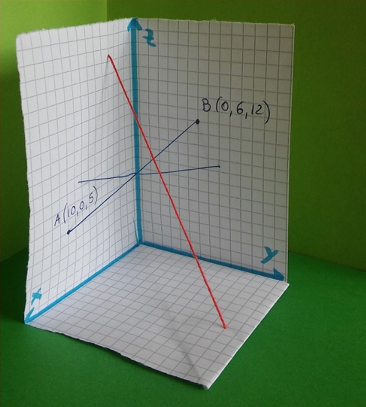 Cuciamo le rette | Articoli | DLive Matematica
